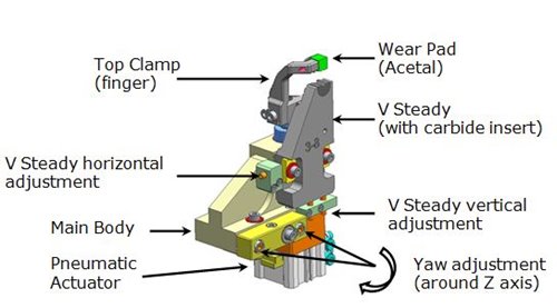 ANCA CNC Machines | Industry-Leading Tool Grinding Solutions - ANCA ...